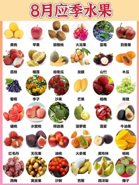 南方水果有哪些_南方水果名称大全带图-第3张图片-山城妙识