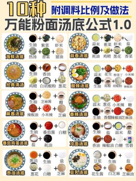 米粉汤料香料粉配方_正宗做法怎么做-第1张图片-山城妙识 米粉汤料香料粉配方_正宗做法怎么做-第1张图片-山城妙识