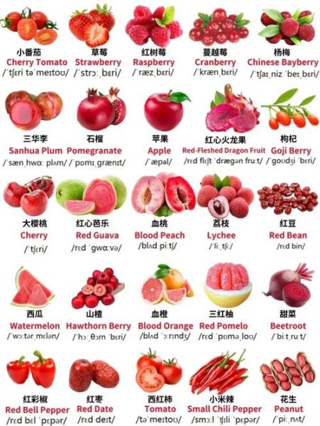 strawberry怎么拼写_strawberry复数形式-第2张图片-山城妙识