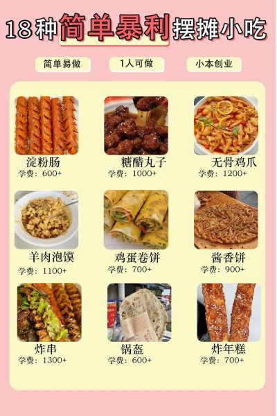 什么小吃最赚钱_摆摊成本低的暴利小吃-第3张图片-山城妙识 什么小吃最赚钱_摆摊成本低的暴利小吃-第3张图片-山城妙识