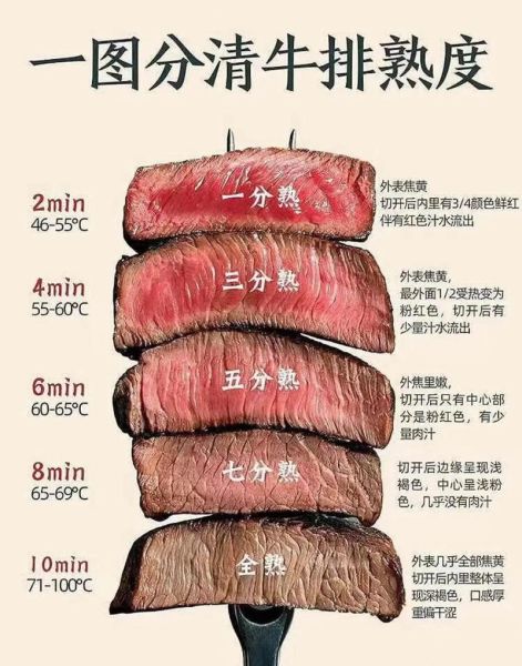西餐牛排的正确吃法_牛排几分熟最好吃-第3张图片-山城妙识