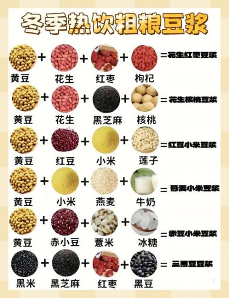 五谷杂粮豆浆补肾配方_哪些食材最补肾-第2张图片-山城妙识