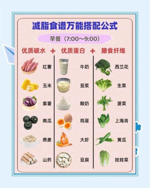 如何搭配一日三餐_健康饮食搭配原则-第2张图片-山城妙识