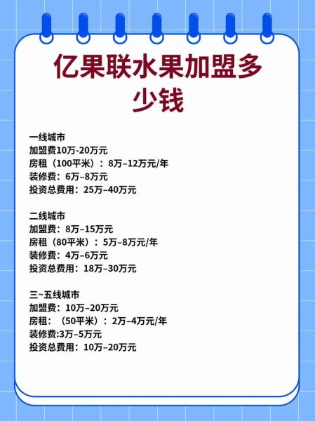 水果加盟店10大品牌排行榜_哪个品牌最赚钱-第2张图片-山城妙识 水果加盟店10大品牌排行榜_哪个品牌最赚钱-第2张图片-山城妙识
