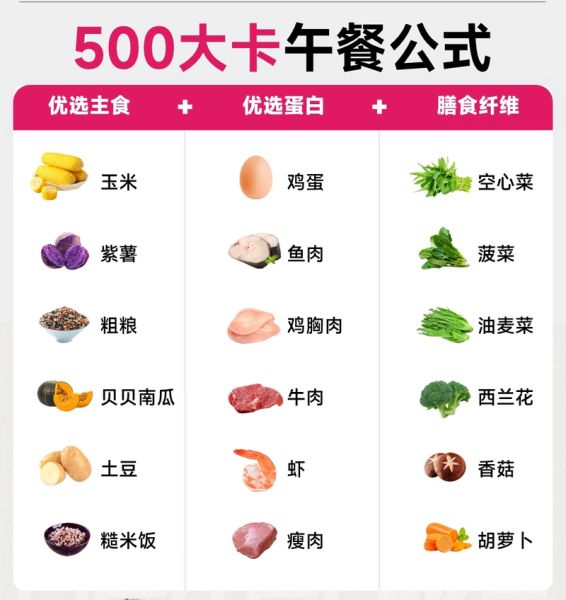 减肥卡路里热量表_如何计算每日摄入-第3张图片-山城妙识 减肥卡路里热量表_如何计算每日摄入-第3张图片-山城妙识