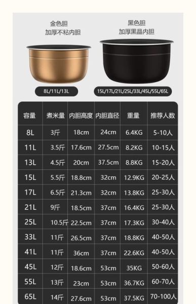 电压力锅蒸米饭步骤_电压力锅蒸米饭水米比例-第2张图片-山城妙识