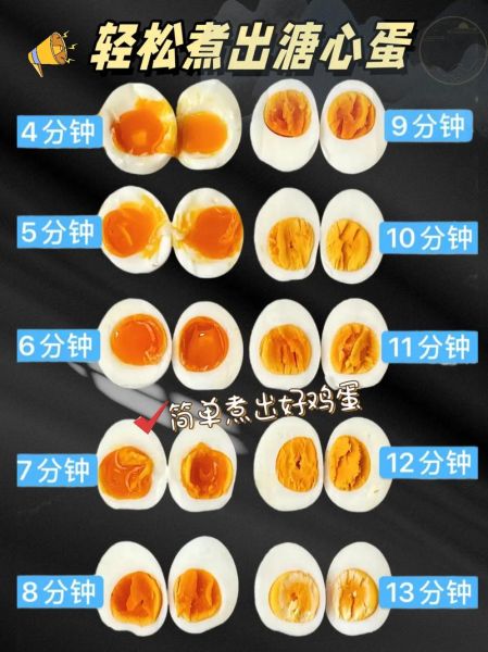 鸡蛋煮几分钟是糖心蛋_糖心蛋要煮多久才流心-第2张图片-山城妙识