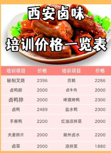 学卤菜要多少钱学费_卤菜培训价格一般多少-第1张图片-山城妙识 学卤菜要多少钱学费_卤菜培训价格一般多少-第1张图片-山城妙识