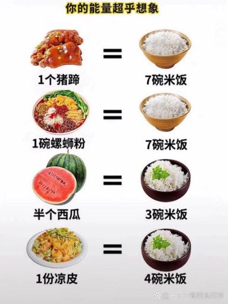 面食和米饭哪个更容易长胖_减肥期间吃哪个好-第1张图片-山城妙识 面食和米饭哪个更容易长胖_减肥期间吃哪个好-第1张图片-山城妙识