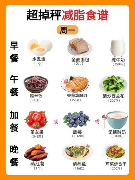 低热量减肥食谱有哪些_一周低卡菜单怎么安排-第2张图片-山城妙识