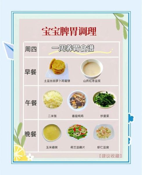 养胃三餐一周排表_胃不好吃什么养胃-第1张图片-山城妙识