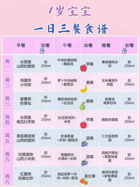 1岁宝宝晚饭吃什么好_1岁宝宝晚饭食谱大全-第1张图片-山城妙识 1岁宝宝晚饭吃什么好_1岁宝宝晚饭食谱大全-第1张图片-山城妙识