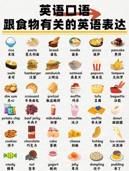 好吃的东西用英语怎么说_如何用英语夸食物好吃-第3张图片-山城妙识