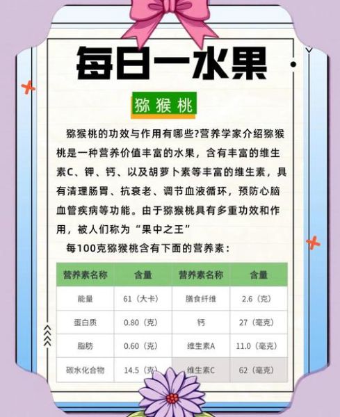 猕猴桃的功效与作用及禁忌_什么人不能吃-第3张图片-山城妙识