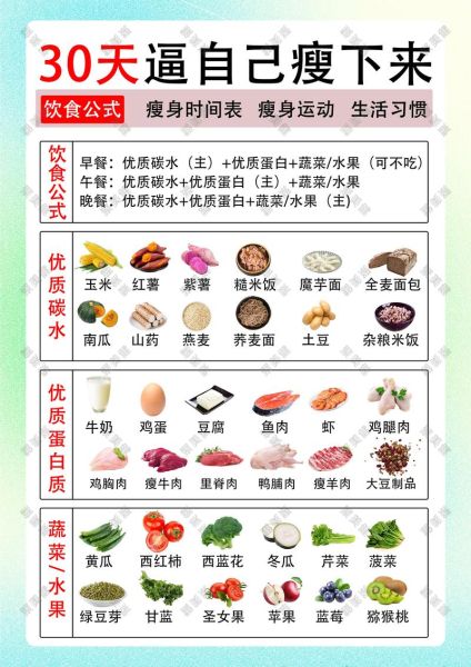 一日三餐健康食谱怎么做_减脂三餐搭配表-第2张图片-山城妙识 一日三餐健康食谱怎么做_减脂三餐搭配表-第2张图片-山城妙识