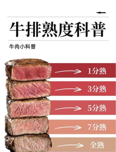 牛排煎多久口感最佳_如何判断熟度-第3张图片-山城妙识 牛排煎多久口感最佳_如何判断熟度-第3张图片-山城妙识