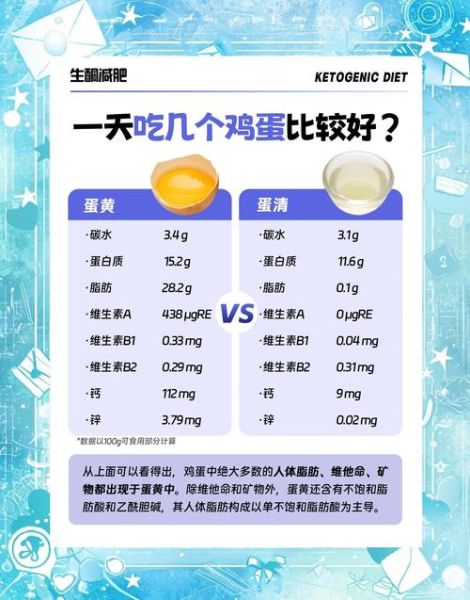 鸡蛋一天吃几个合适_鸡蛋蛋白质含量高吗-第3张图片-山城妙识 鸡蛋一天吃几个合适_鸡蛋蛋白质含量高吗-第3张图片-山城妙识