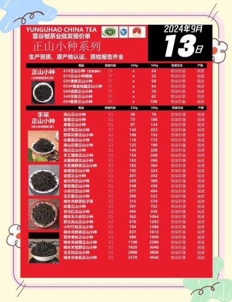 红茶有哪些品种_如何区分红茶种类-第1张图片-山城妙识