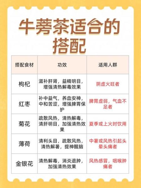 牛蒡茶的功效与作用_牛蒡茶能减肥吗-第1张图片-山城妙识