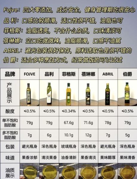 葡萄籽油和橄榄油哪个好_区别与选购指南-第1张图片-山城妙识