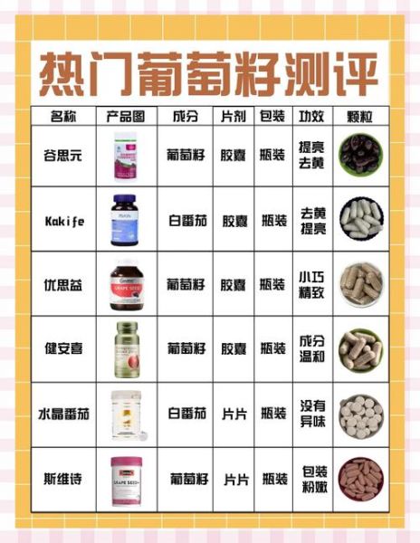 葡萄籽油和橄榄油哪个好_区别与选购指南-第3张图片-山城妙识