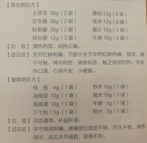 7天断根痛风中药_痛风中药多久见效-第1张图片-山城妙识 7天断根痛风中药_痛风中药多久见效-第1张图片-山城妙识