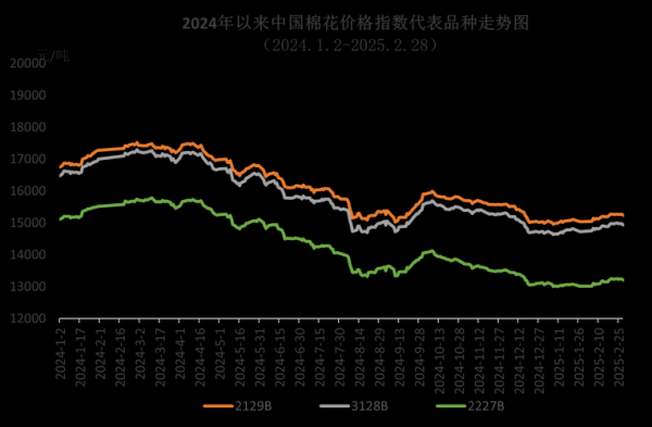 2021年棉花价格走势分析_棉花价格为什么上涨-第1张图片-山城妙识