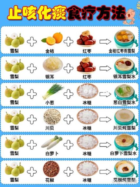 感冒咳嗽吃什么好得快_感冒咳嗽吃什么食物-第3张图片-山城妙识