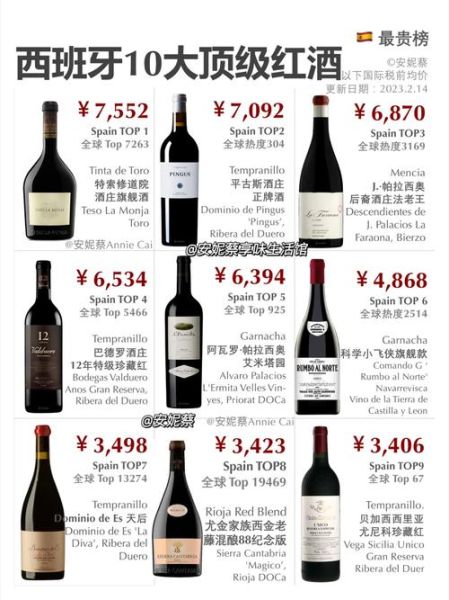 十大葡萄酒品牌有哪些_如何挑选适合自己的红酒-第3张图片-山城妙识