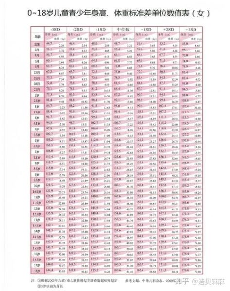 孩子营养不良有什么症状_如何判断孩子营养不良-第2张图片-山城妙识