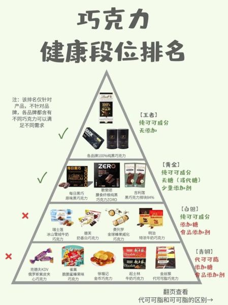 考试前多久吃巧克力_考试吃巧克力最佳时间-第1张图片-山城妙识 考试前多久吃巧克力_考试吃巧克力最佳时间-第1张图片-山城妙识