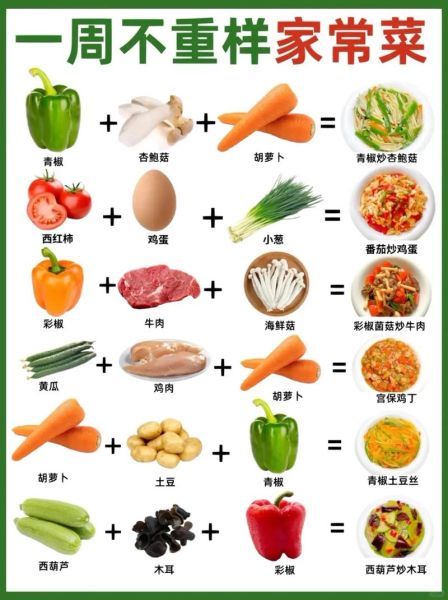 营养菜谱大全_家常菜做法怎么搭配最健康-第3张图片-山城妙识