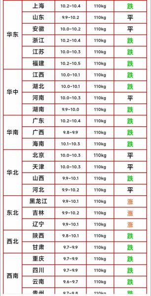 2021年生猪价格今日价多少钱一斤_2021年猪价还会涨吗-第2张图片-山城妙识 2021年生猪价格今日价多少钱一斤_2021年猪价还会涨吗-第2张图片-山城妙识