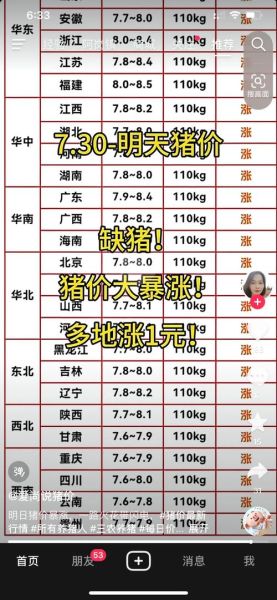 2021年生猪价格今日价多少钱一斤_2021年猪价还会涨吗-第3张图片-山城妙识 2021年生猪价格今日价多少钱一斤_2021年猪价还会涨吗-第3张图片-山城妙识