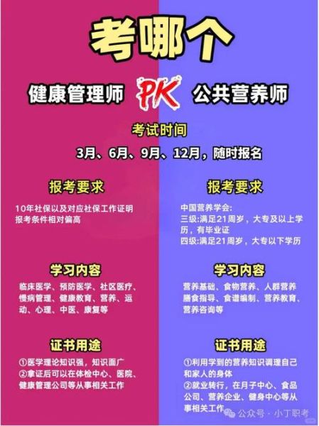 健康营养师证怎么考_含金量高吗-第2张图片-山城妙识