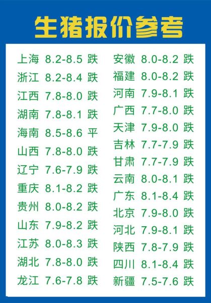 2021年生猪价格今日价多少钱一斤_2021年猪价还会涨吗-第1张图片-山城妙识 2021年生猪价格今日价多少钱一斤_2021年猪价还会涨吗-第1张图片-山城妙识