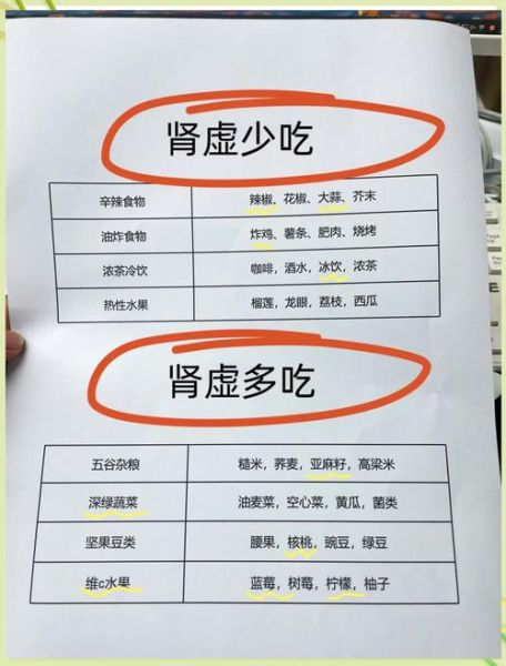 肾虚吃什么食物最好_肾虚食疗多久见效-第1张图片-山城妙识