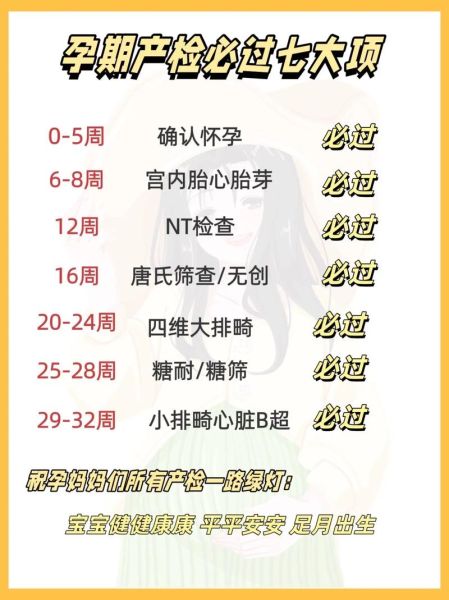 大排畸的最佳时间是多少周_大排畸检查几周做最合适-第2张图片-山城妙识