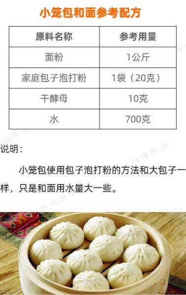 小笼包怎么和面_小笼包汤汁配方-第1张图片-山城妙识 小笼包怎么和面_小笼包汤汁配方-第1张图片-山城妙识