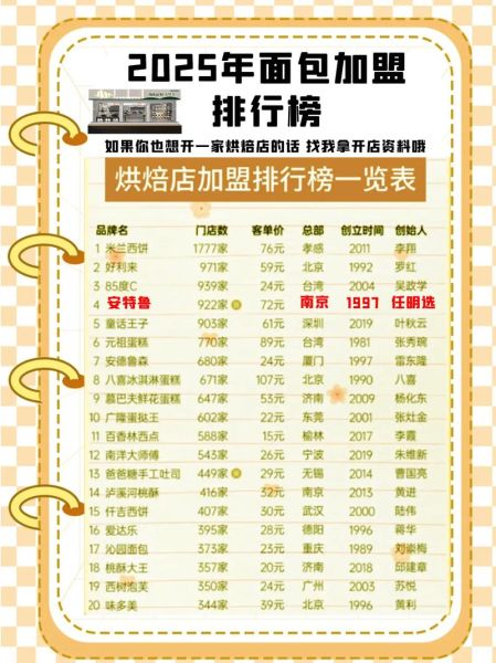 面包房加盟需要投资多少钱_面包房加盟费用明细-第2张图片-山城妙识 面包房加盟需要投资多少钱_面包房加盟费用明细-第2张图片-山城妙识