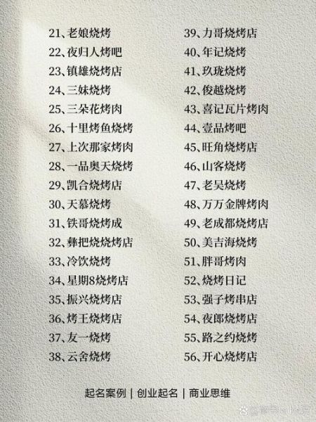 烧烤店名怎么取_烧烤店名大全-第1张图片-山城妙识