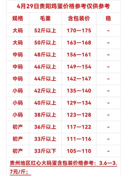鸡蛋价格上涨原因_鸡蛋涨价还会持续多久-第2张图片-山城妙识