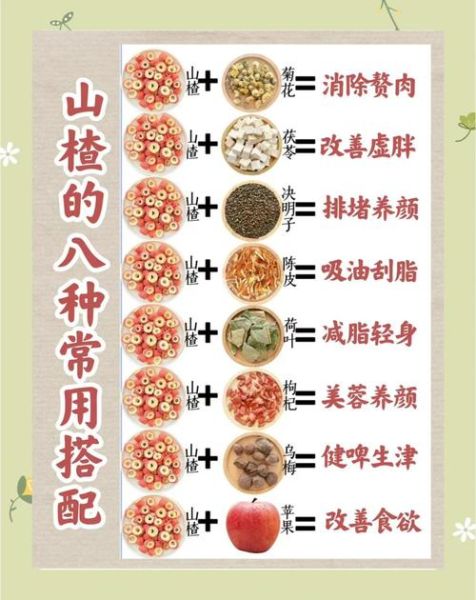 山楂的功效与作用及禁忌_什么人不能吃山楂-第1张图片-山城妙识 山楂的功效与作用及禁忌_什么人不能吃山楂-第1张图片-山城妙识