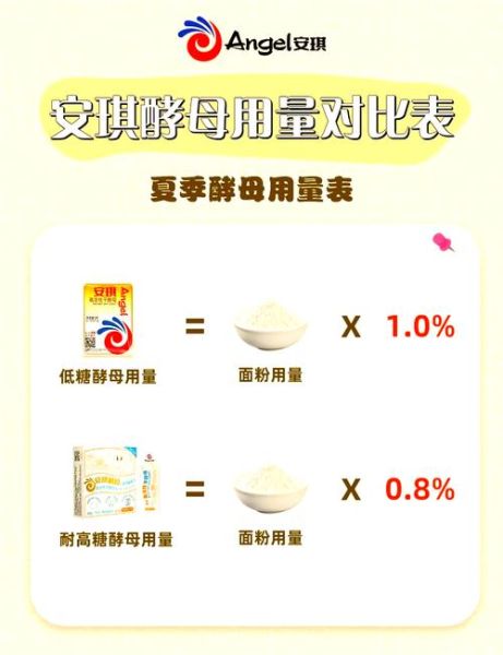 新手面粉发酵比例_面粉和酵母怎么配-第1张图片-山城妙识 新手面粉发酵比例_面粉和酵母怎么配-第1张图片-山城妙识