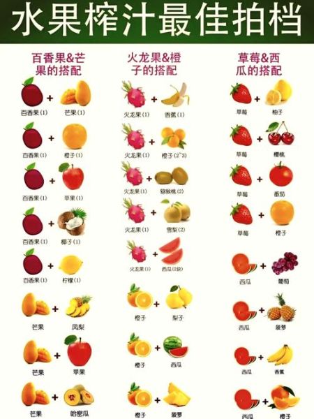 鲜榨果汁配方大全_鲜榨果汁怎么搭配好喝-第2张图片-山城妙识 鲜榨果汁配方大全_鲜榨果汁怎么搭配好喝-第2张图片-山城妙识