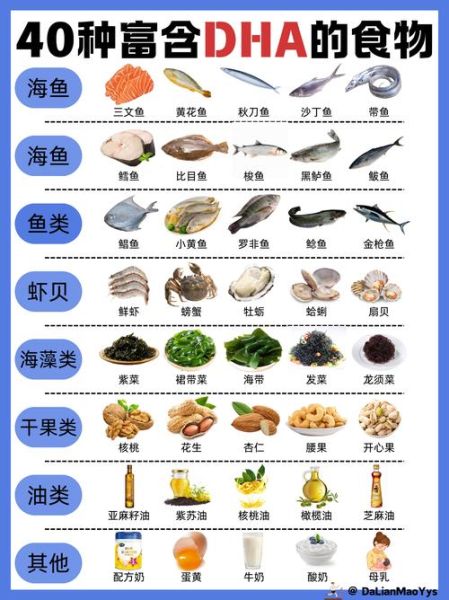 哪些食物含DHA高_孕妇怎么补DHA最快-第2张图片-山城妙识