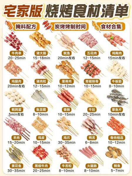 烧烤大全_烧烤食材怎么选-第1张图片-山城妙识