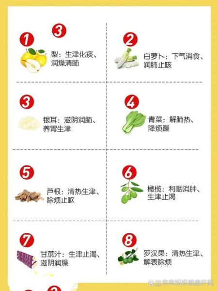 肺热怎么调理最有效_肺热吃什么食物好-第2张图片-山城妙识