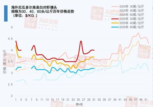 大虾多少钱一斤_今日批发价是多少-第3张图片-山城妙识