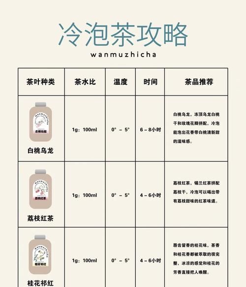 冷泡茶怎么泡_冷泡茶比例是多少-第1张图片-山城妙识